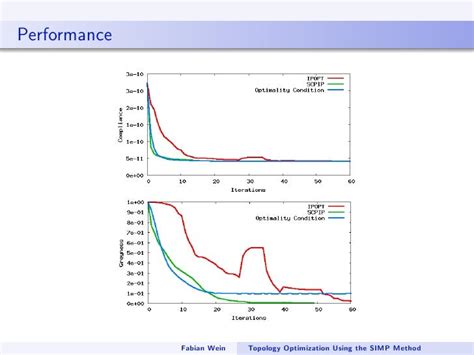 Topology Optimization Using The Simp Method