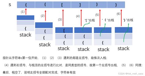 Leetcode刷题 字符串20：有效的括号leetcode 括号 Csdn博客