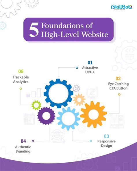 Webdevelopment Python Javascript Codingcourse Programming