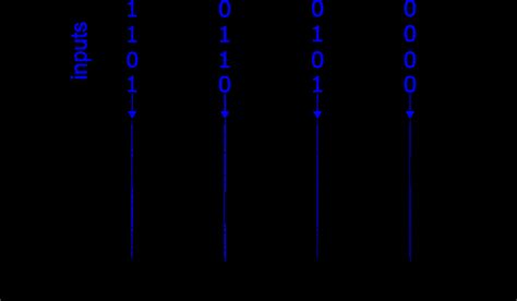 A Sequence Of Four Bits Words Only Excitatory Spikes Are Depicted