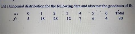Solved Fit A Binomial Distribution And Also Test The