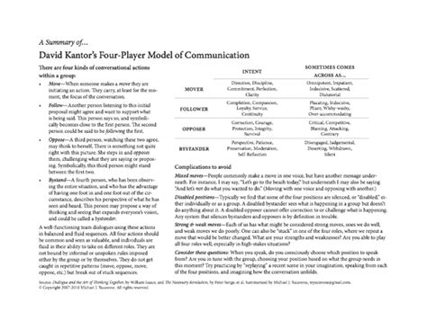 David Kantors Four Player Model Of Communication