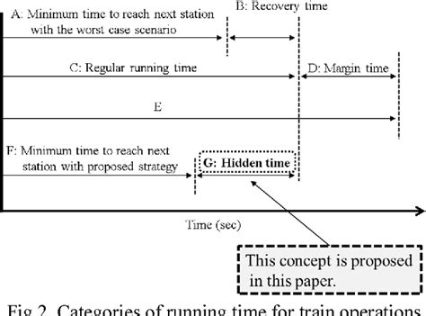 Figure 2 From Verification Test Of Energy Efficient Operations And