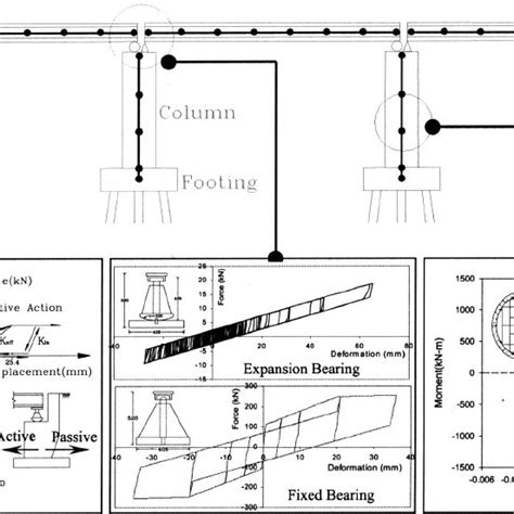 Nonlinear Analytical Model Of Multispan Simply Supported Steel Girder