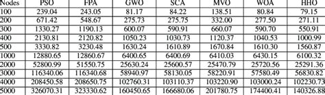 Running Time Of The Algorithms In Seconds Download Scientific Diagram
