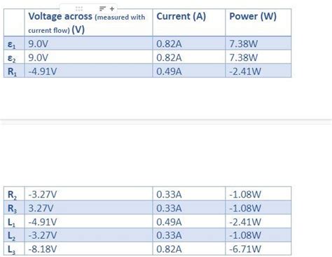 Solved EXPERIMENT 4 THE LOOP RULE Create The Following Chegg Com