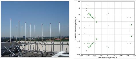 Figure 1 From Overview Of Maritime Situational Awareness Research At The Netherlands