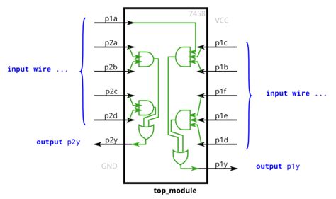 Hdlbits刷题全记录（一） Csdn博客