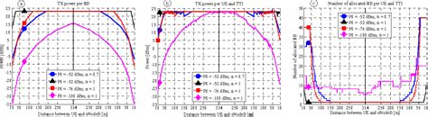 Figure 1 From Contrasting Open Loop And Closed Loop Power Control