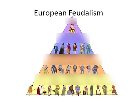 History Midterm Diagram Quizlet