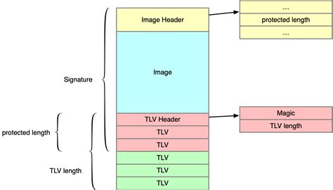 Code Does Not Check If Dependencies Are Protected · Issue 538 · Mcu
