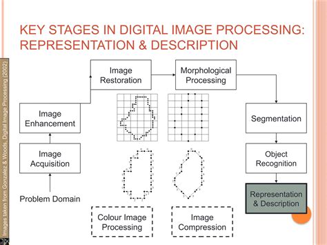 Introduction To Digital Image Processing PPT