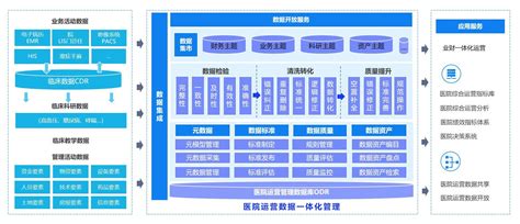亿信华辰推出医院智慧运营管理数字化方案 助力医院智能转型升级 股票频道 和讯网