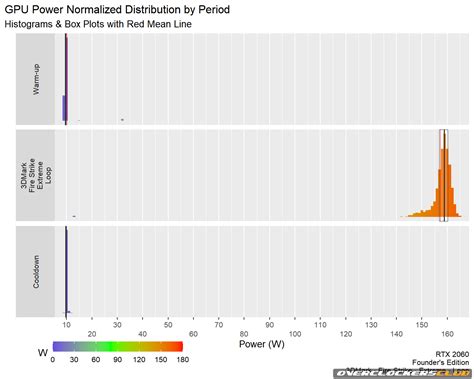 GPU Thermal Testing Scripts Experiment NVIDIA RTX FE Overclockers Club