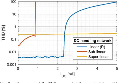 Figure 1 From High Value Tunable Pseudo Resistors Design Semantic Scholar