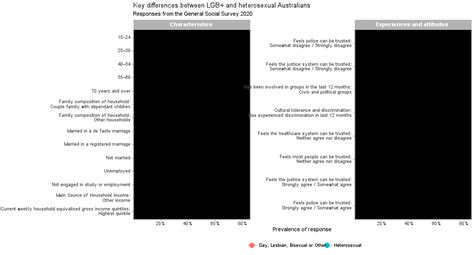 Free Range Statistics