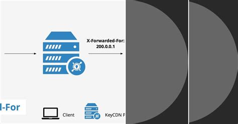 List X Forwarded Host Header Curated By Ismailhowlader Medium