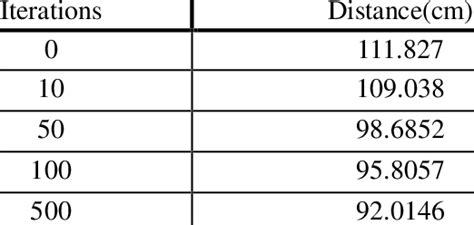 Path Optimization Using The Ga Download Table
