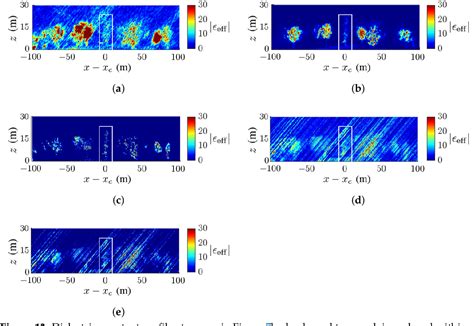 Figure 13 From High Resolution L Band Tomosar Imaging On Forest