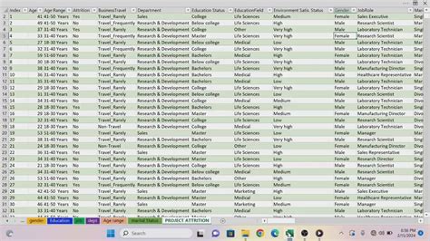 Mary Ojeme On Linkedin Excel Powerquery Dataanalytics Employeeretention Datavisualization