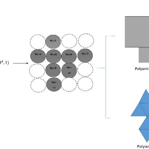The Nested Chain Abacus Model Download Scientific Diagram