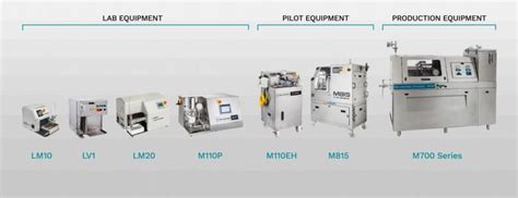 Microfluidics International Corporation On Linkedin Highshearhomogenizer