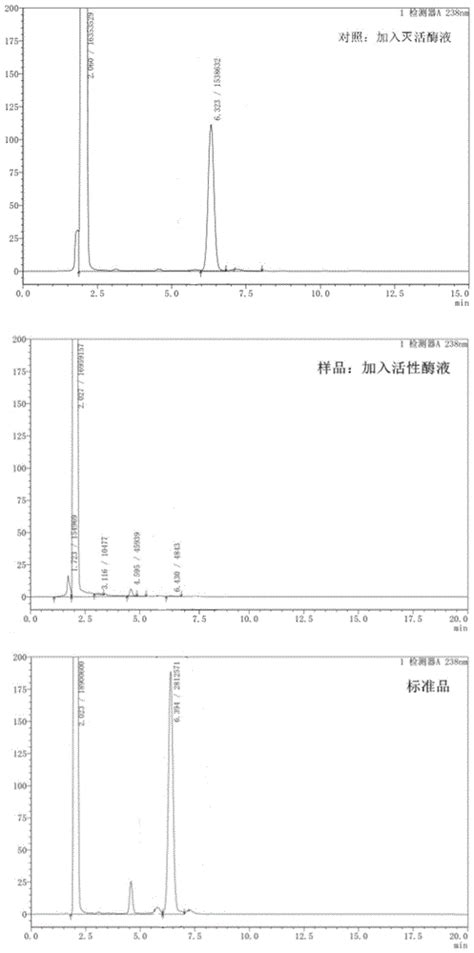 棉酚降解酶HIGD及其编码基因和应用的制作方法