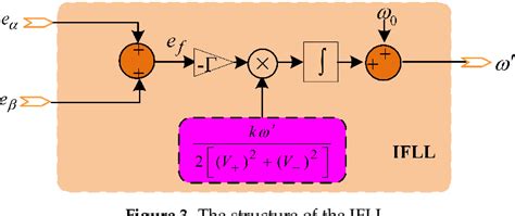 Figure 1 From Improved Frequency Locked Loop Based Synchronization Method For Three Phase Grid