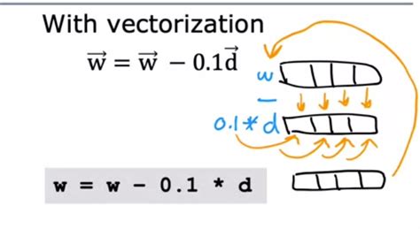 vectorization part 2 supervised ml regression and classification deeplearning ai