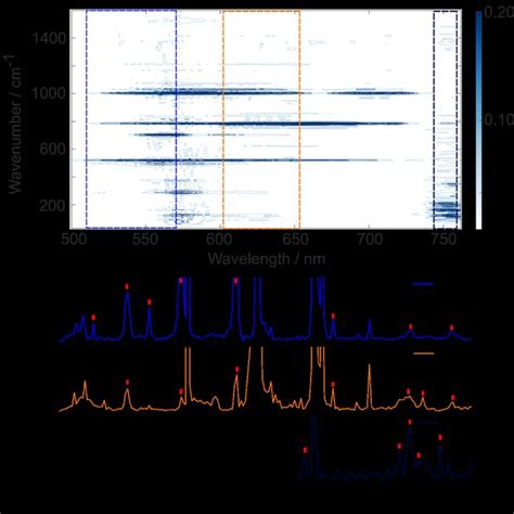Wavepacket Dynamics For Tdpp Br Dissolved In Toluene False Colour Download Scientific Diagram