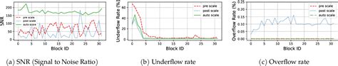 Figure 1 From Fp8 Lm Training Fp8 Large Language Models Semantic Scholar