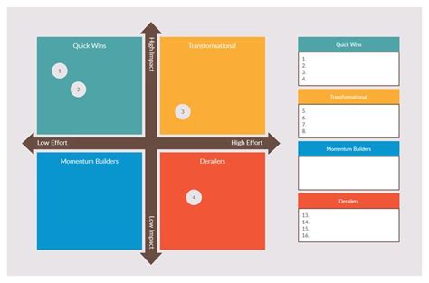 Impact Effort Matrix Template Excel Templates Templates Value Innovation