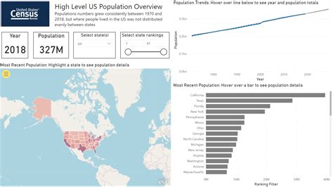 Power Bi Data Visualizations