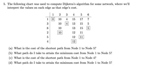 The Following Chart Was Used To Compute Dijkstra S Chegg