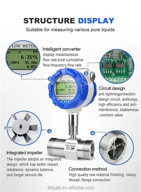 Industrial Turbine Flowmeter DN DN Water Flow Meter Digital Water Flow Sensor Alibaba