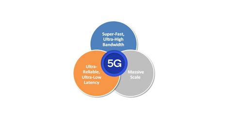 Operators Must Create Compelling Differentiated 5g Experiences To Motivate Customers To Adopt