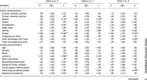 Hierarchical Multinomial Logistic Regression Models Explaining Class Download Table