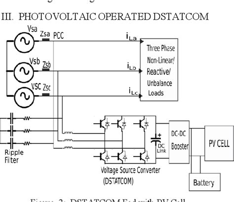 figure 1 from pv operated dstatcom for power quality enhancement for the three phase four wire