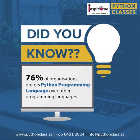 Python Class Singapore On Linkedin Python Pythonfacts Pythonprogramming Pythonlanguage