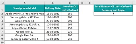 SUMIF With Multiple Criteria How To Use Step By Step Examples