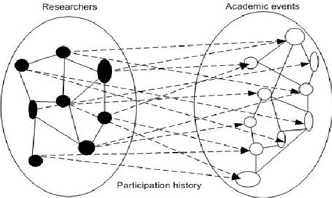 Collaborative Filtering Model Mapping Download Scientific Diagram
