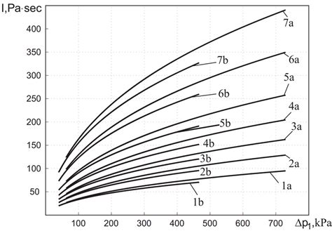 Comparison Between Calculated And Measured Results Download Scientific Diagram