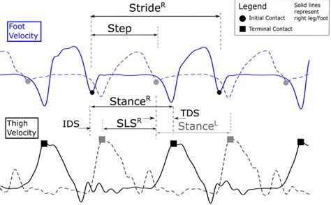 Concurrent Foot Top In Blue And Thigh Bottom In Black Velocity Download Scientific