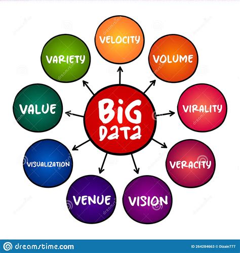 Big Data Field That Treats Ways To Analyze Systematically Extract Information From Or