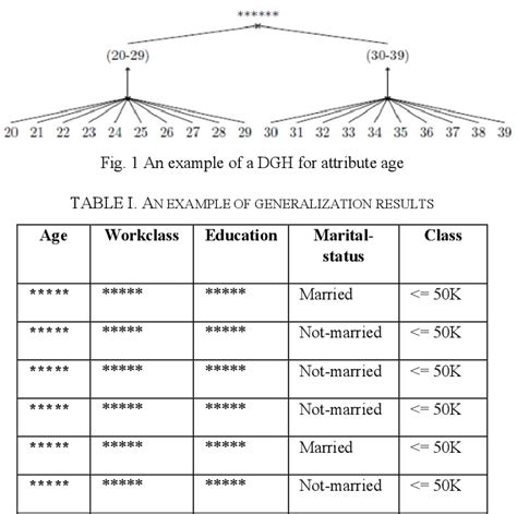 Figure 1 From Implementation Of Gkmc Algorithm For Data Anonymization On Big Data Platform Spark