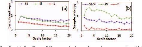 Figure 1 From An Intelligent Technique For Posture And Fall Detection