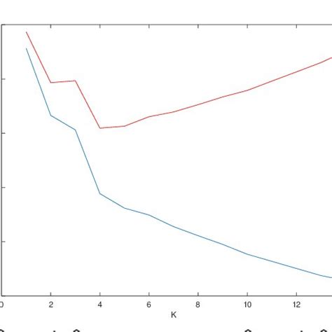 Skip Gram Model Based Graph Embedding Download Scientific Diagram