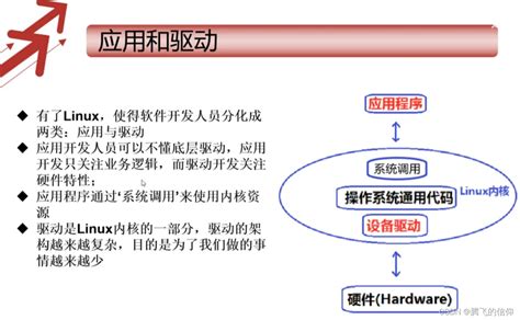 单片机 Vs 嵌入式linux (学习方法)单片机和linux区别 Csdn博客 单片机 Vs 嵌入式linux (学习方法)单片机和linux区别 Csdn博客