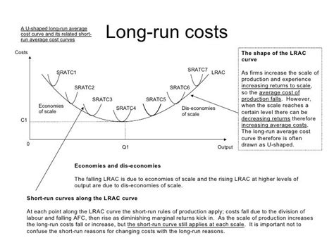 Long Run Average Cost Curve