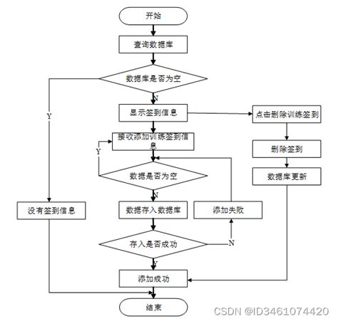 （附源码）springboot足球运动员训练计划管理系统的设计与实现 计算机毕设281444运动员训练系统源码 Csdn博客